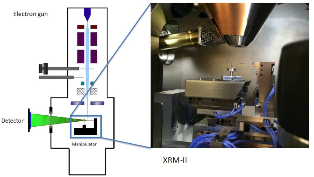 ProCon CT-NANO - 현미경 및 비파괴 검사기 전문 (주)와이에스피